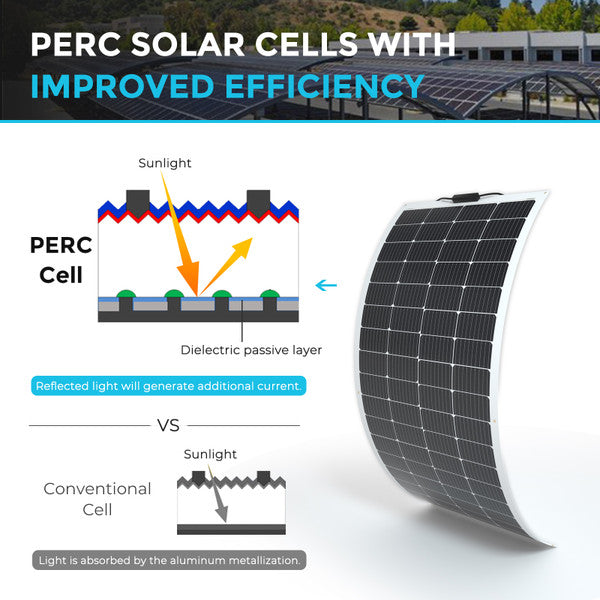 Renogy 200 Watt 12 Volt Flexible Monocrystalline Solar Panel – Bossway ...