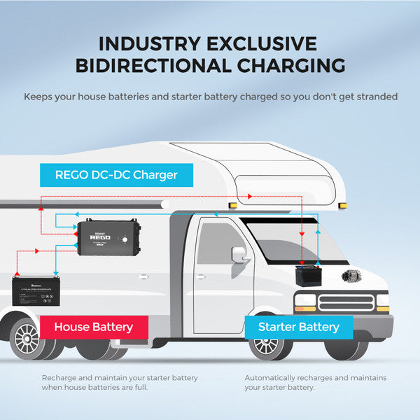 Renogy REGO 12V 60A DC-DC Battery Charger – Bossway Conversions